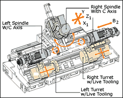 B-Axis Turn/Mills Have Their Place | Modern Machine Shop